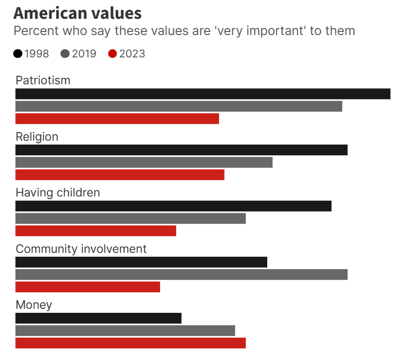 As Culture Shifts, How Are You Maintaining Traditional Values ...