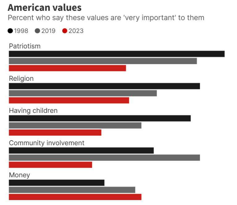 As Culture Shifts, How Are You Maintaining Traditional Values ...
