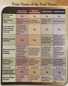 Theological Perspectives: Views on The Book of Revelation – Vintage Virtues