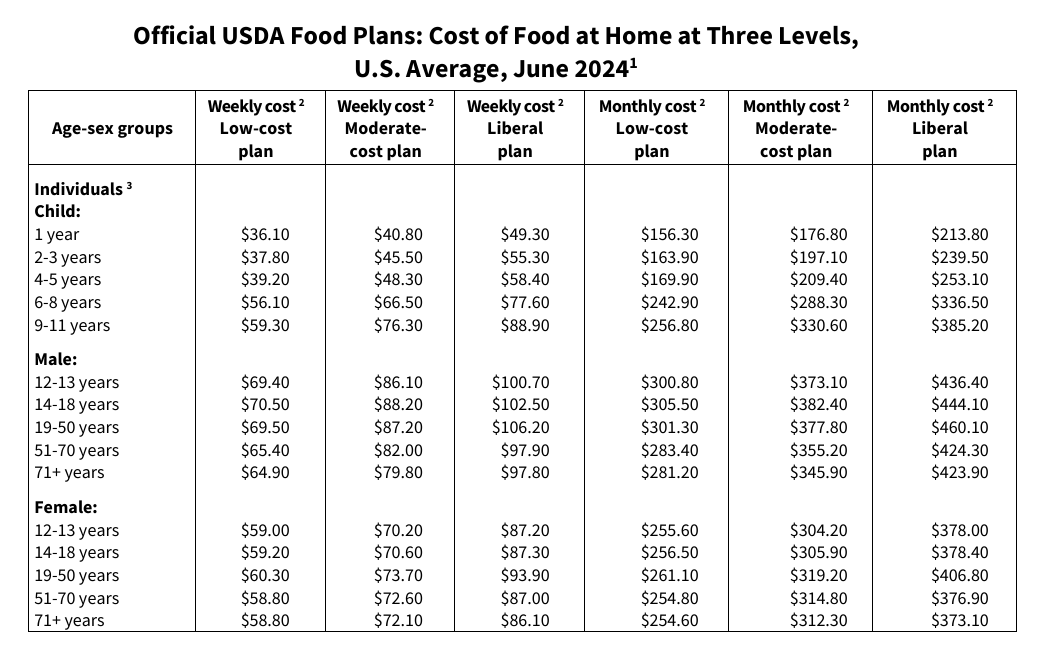 9 Tips to Stretch Your Grocery Budget: Homestead Guide – Vintage Virtues